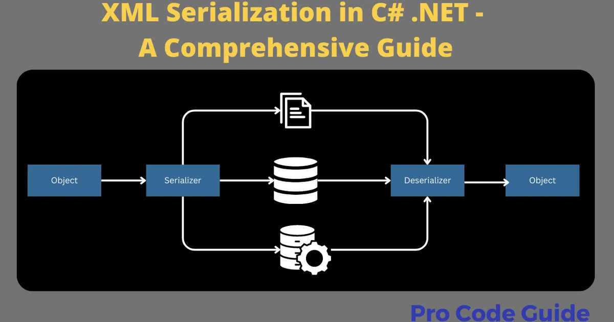 XML SERIALIZATION IN C#.NET